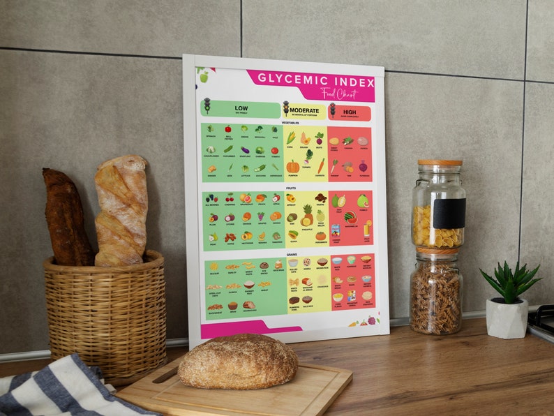 Glycemic Index Food Chart, Glycemic Load Chart, Glycemic Index Foods ...