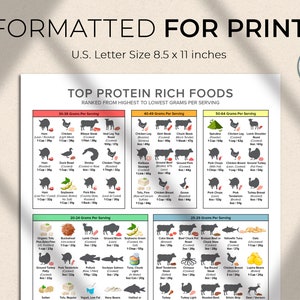 Protein Chart: Top Protein Rich Foods for Keto Diet Meal Planning, High ...