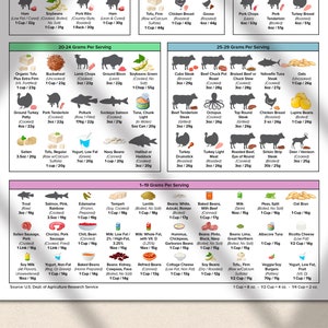 Protein Chart: Top Protein Rich Foods for Keto Diet Meal Planning, High ...