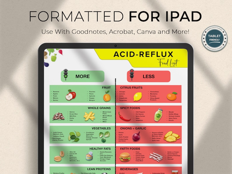 Ultimate Guide to Managing Acid Reflux, Acid Reflux Food Chart, Acid ...