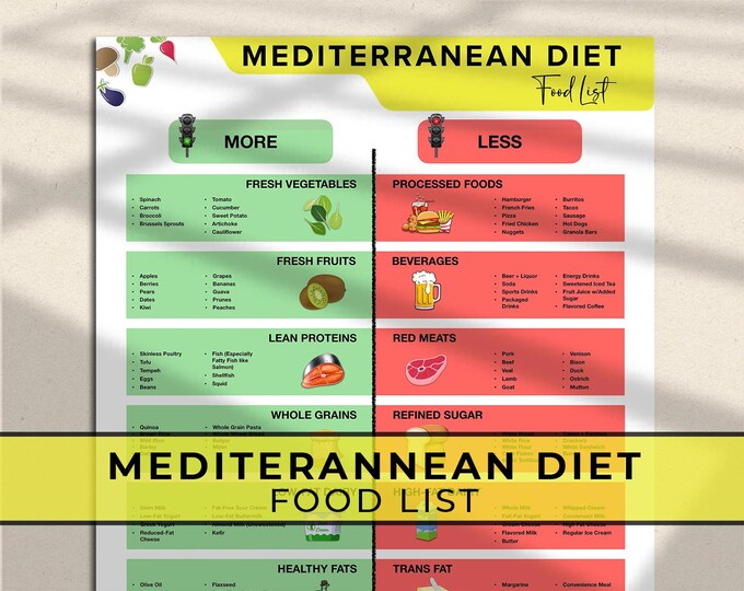 Mediterranean Diet Essentials: Complete Food List for Heart-healthy ...