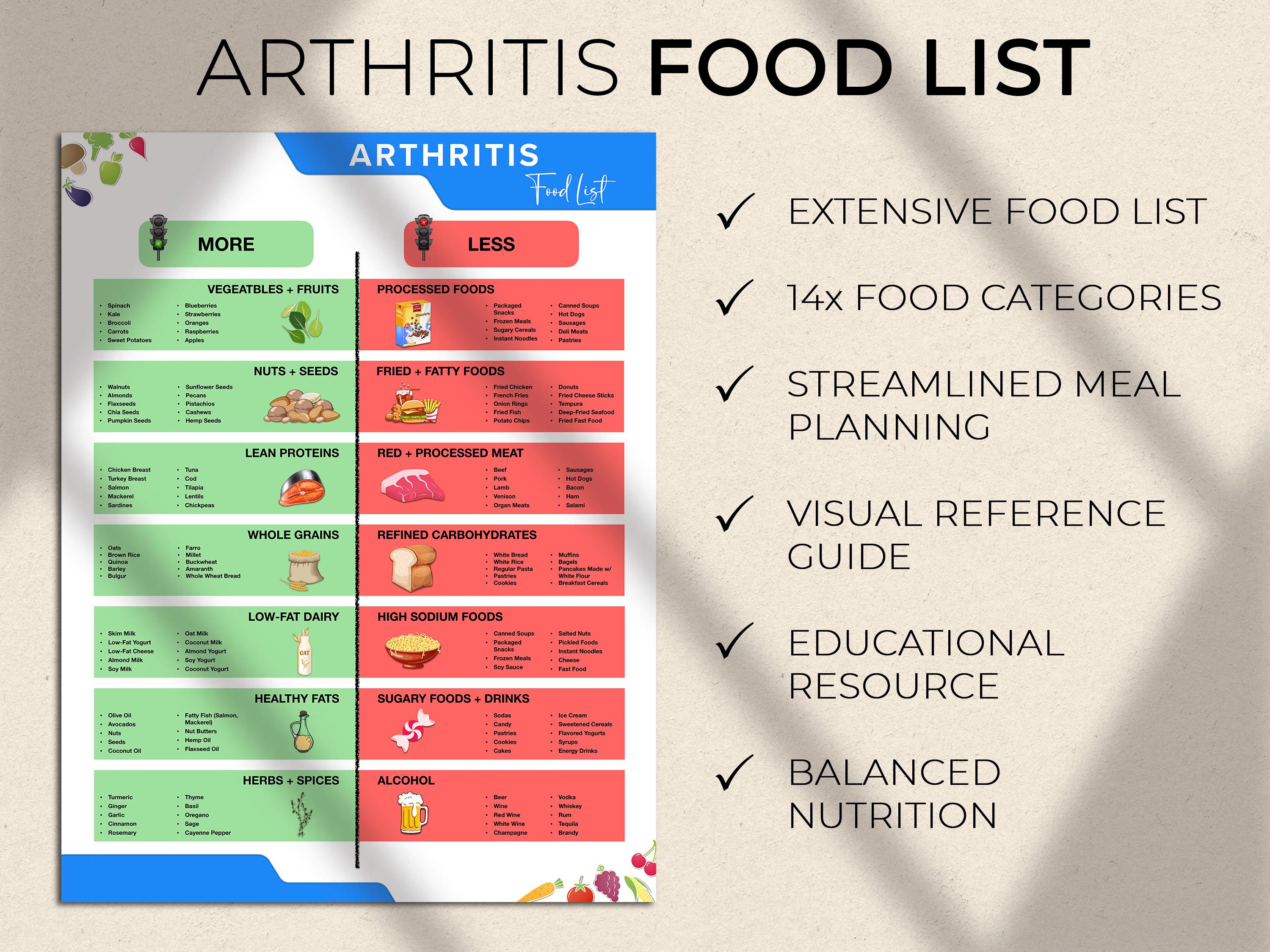 Joint-friendly Food List: Anti-inflammatory Choices for Arthritis ...
