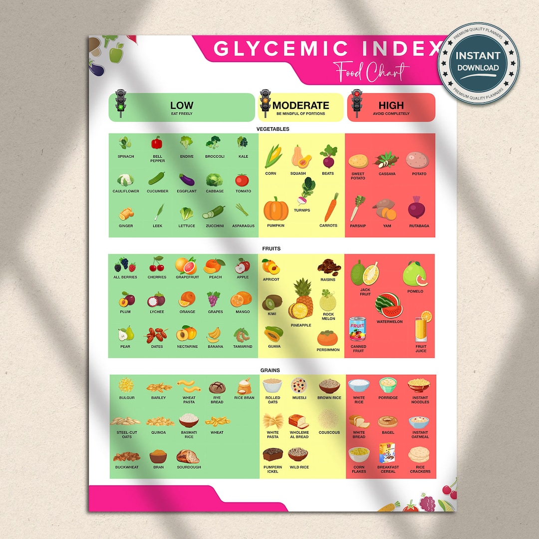 Glycemic Index Food Chart, Glycemic Load Chart, Glycemic Index Foods ...