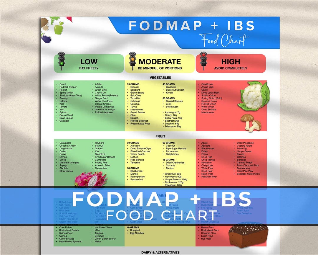 Fod Map & IBS Food Chart mit Low Fod Map Snacks, Fod Map Food Chart ...