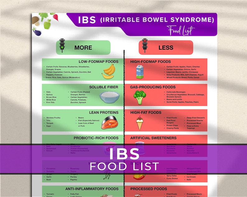 Essential Ibs-friendly Food List Your Guide to Digestive Wellness, IBS ...