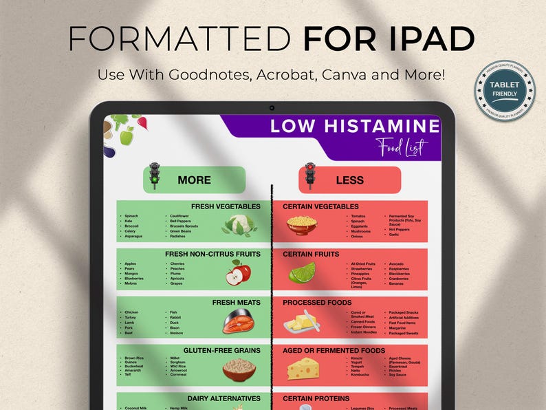 Low Histamine Food List: Your Essential Guide to Safe, Fresh Foods for ...