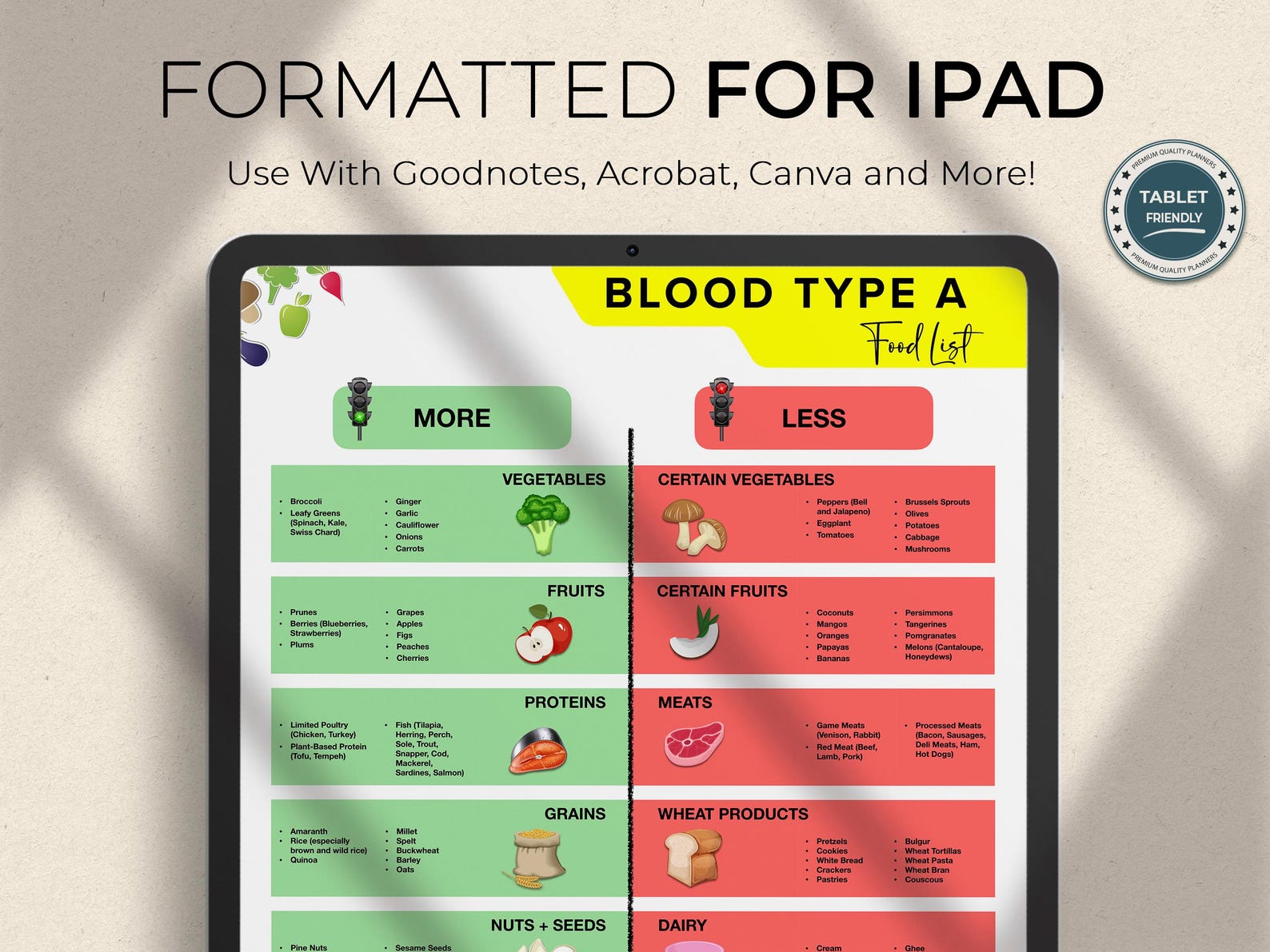 Blood Type A Food List: Essential Guide to Optimal Nutrition, Blood ...