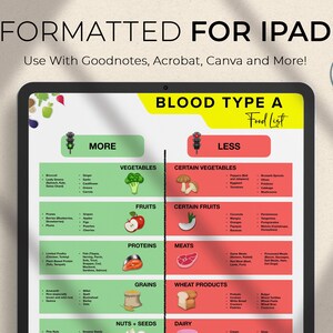 Blood Type A Food List: Essential Guide to Optimal Nutrition, Blood ...