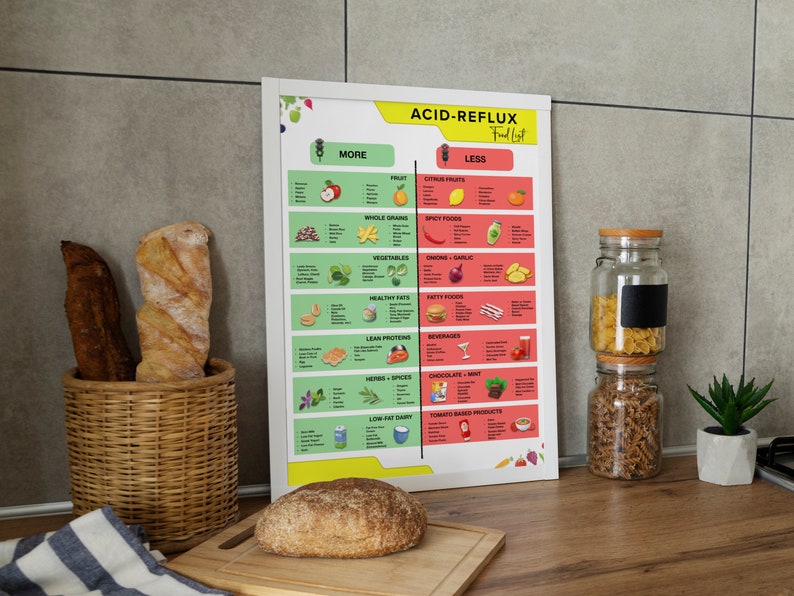 Ultimate Guide to Managing Acid Reflux, Acid Reflux Food Chart, Acid ...