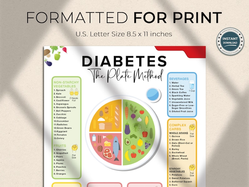 The Plate Method, Diabetic Food List, Diabetic Meal Plan, Diabetic Food ...
