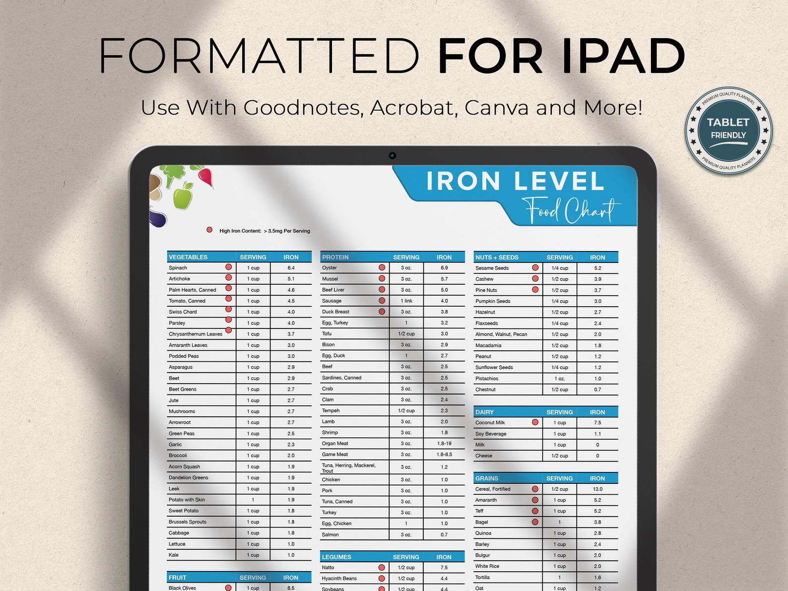 Comprehensive Iron Level Food Chart: Essential Guide to Boosting Iron ...