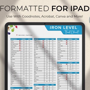 Comprehensive Iron Level Food Chart: Essential Guide to Boosting Iron ...
