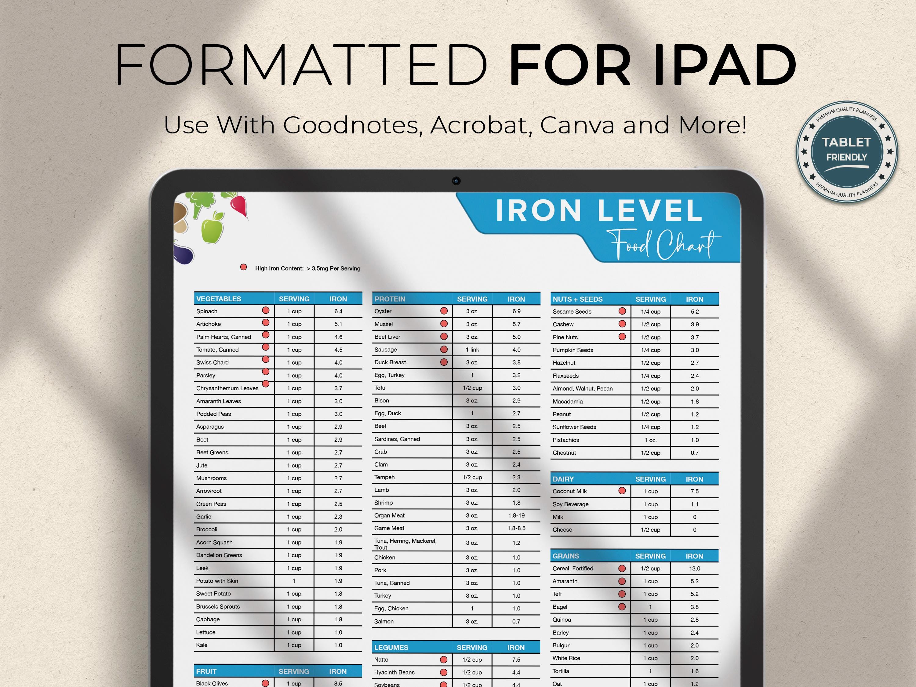 Comprehensive Iron Level Food Chart: Essential Guide to Boosting Iron ...