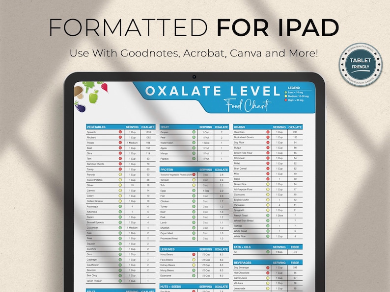 Comprehensive Oxalate Level Food Chart: Essential Guide to Managing ...