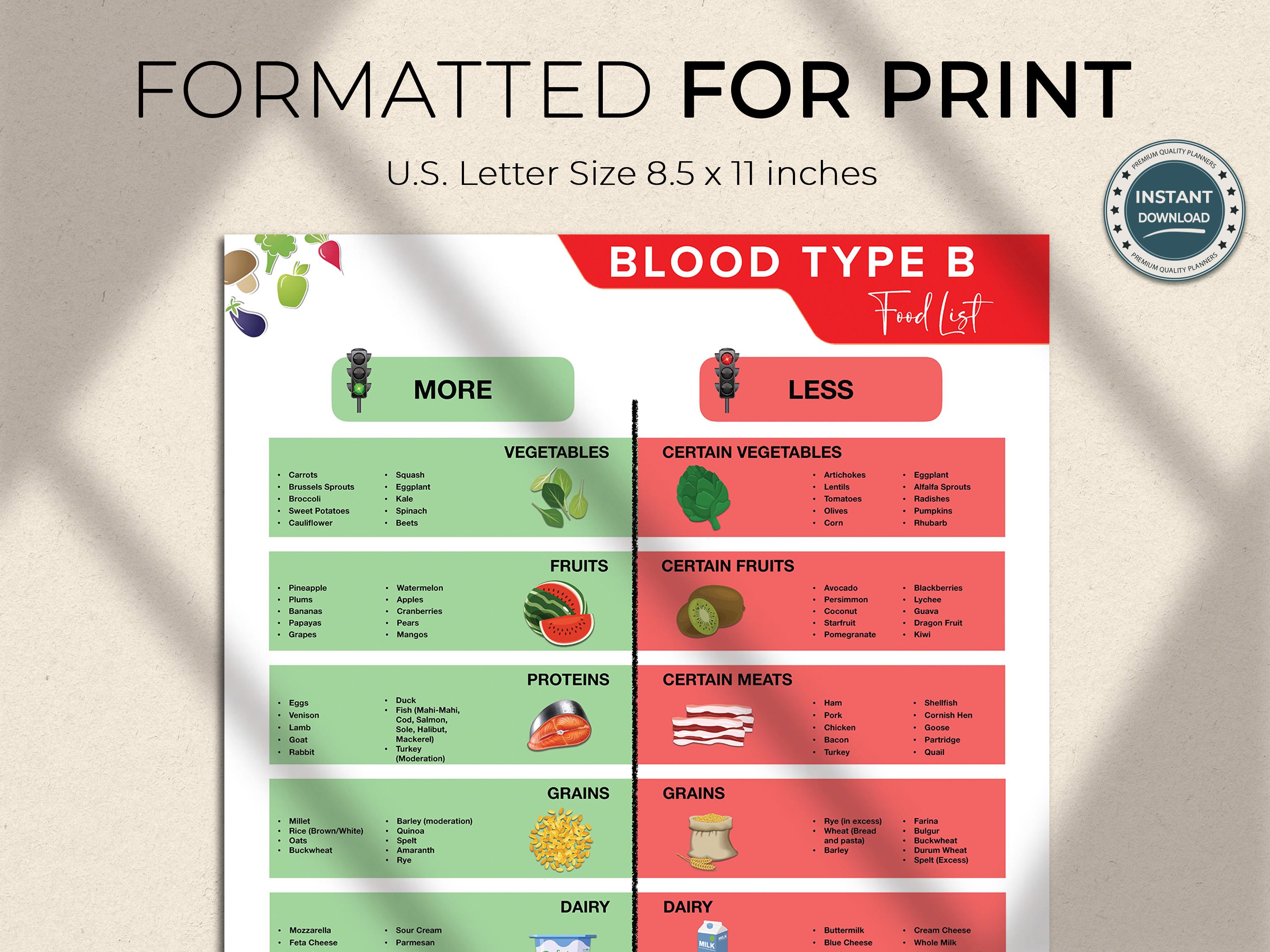 Type B Food List: Essential Guide to Nutrition & Blood Type Diet ...