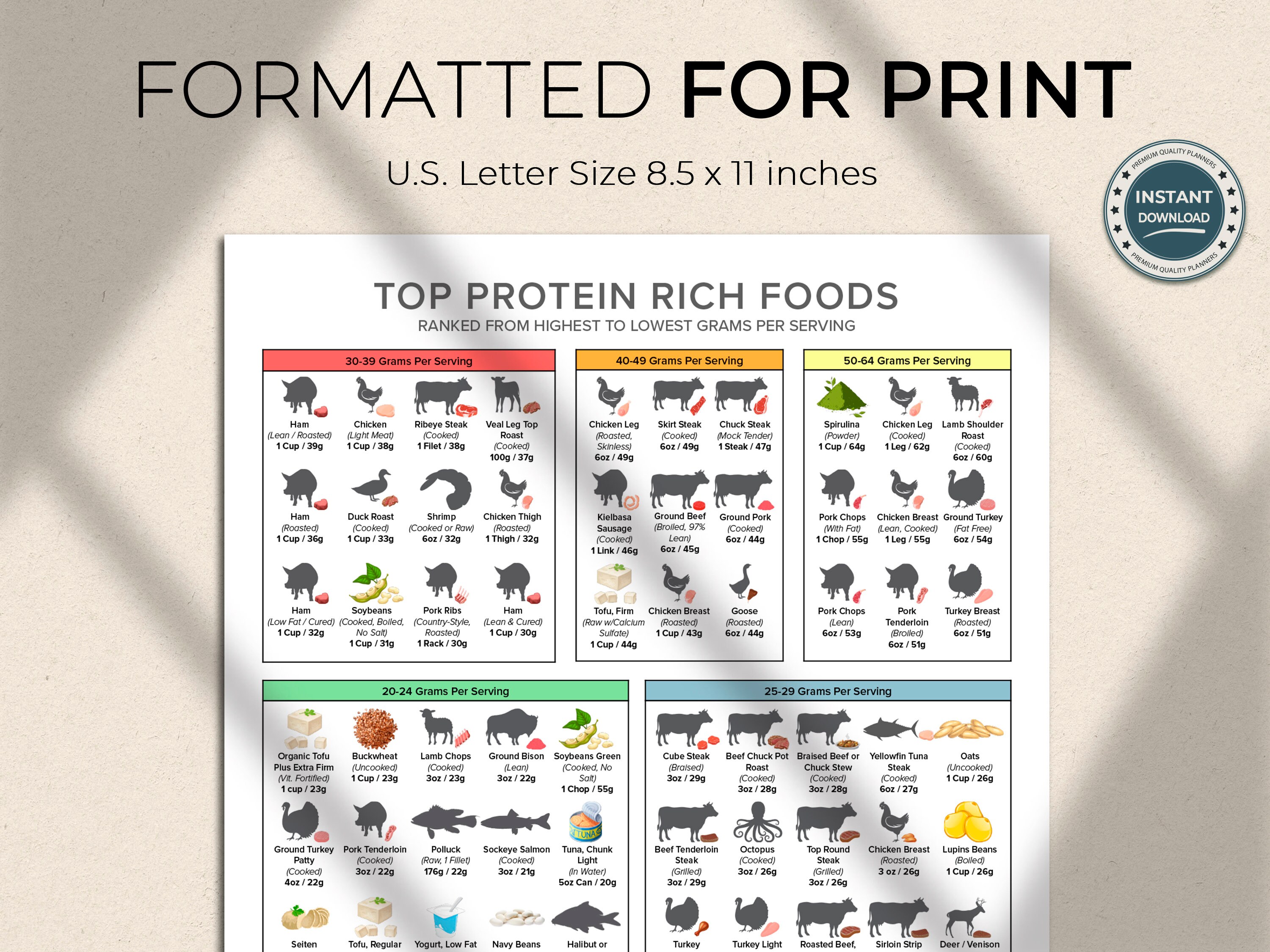 Protein Chart Bundle, Top Protein Rich Foods, Keto Diet Meal Planning ...