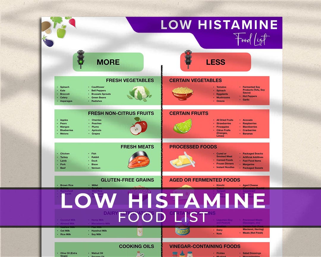 Low Histamine Food List: Your Essential Guide to Safe, Fresh Foods for ...
