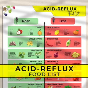 Ultimate Guide to Managing Acid Reflux, Acid Reflux Food Chart, Acid ...