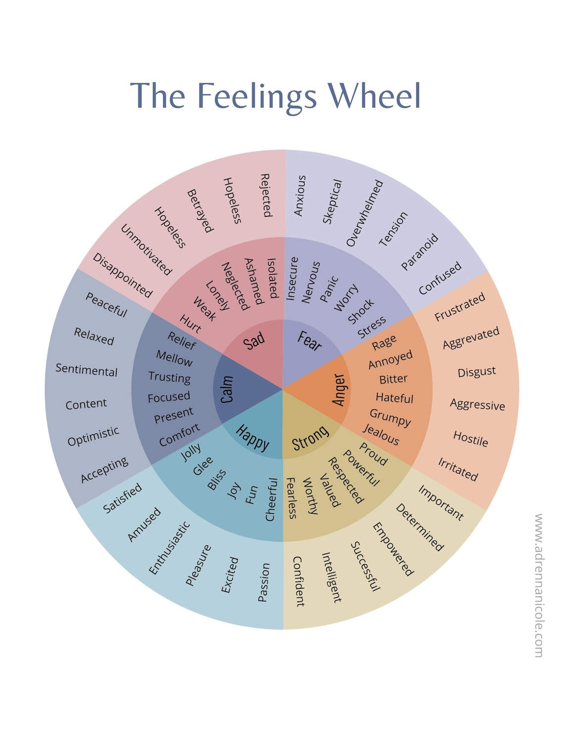 Feeling Wheel Printable and PDF Mental Health Pdf for Coaches ...