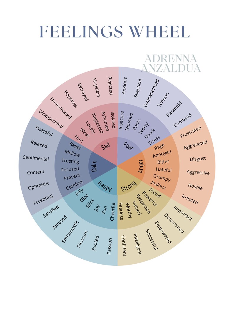 Feelings Wheel Digital Poster Mental Health Posters - Etsy