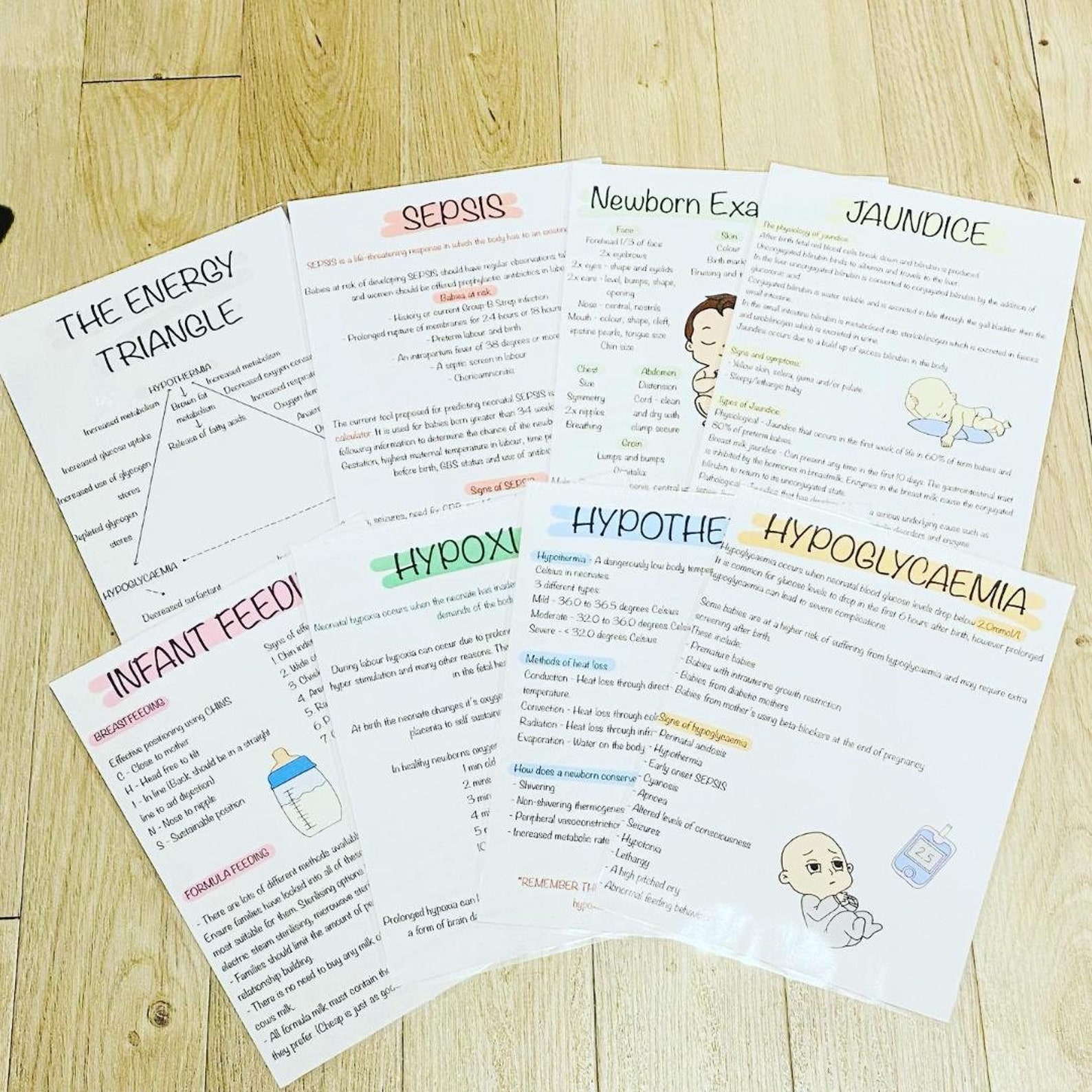 Neonatal Care Posters DIGITAL DOWNLOAD - Etsy