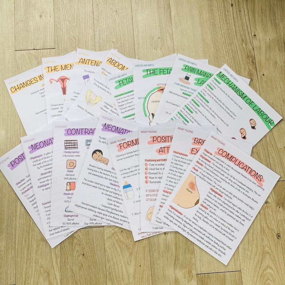 Midwifery Posters DIGITAL DOWNLOAD - Etsy