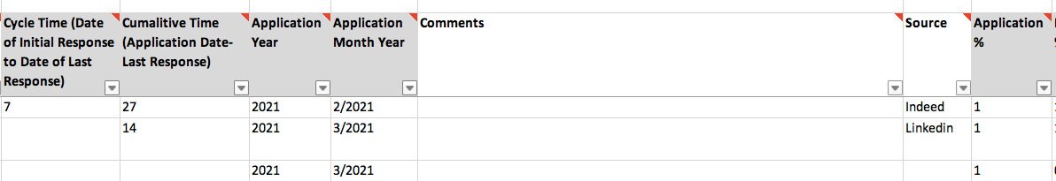 Jobs Applied & Job Search Tracker Template - Etsy