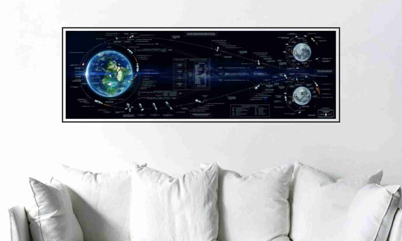 NASA Flight Plan, Apollo Manned Lunar Landing, Lunar Mission Flight ...