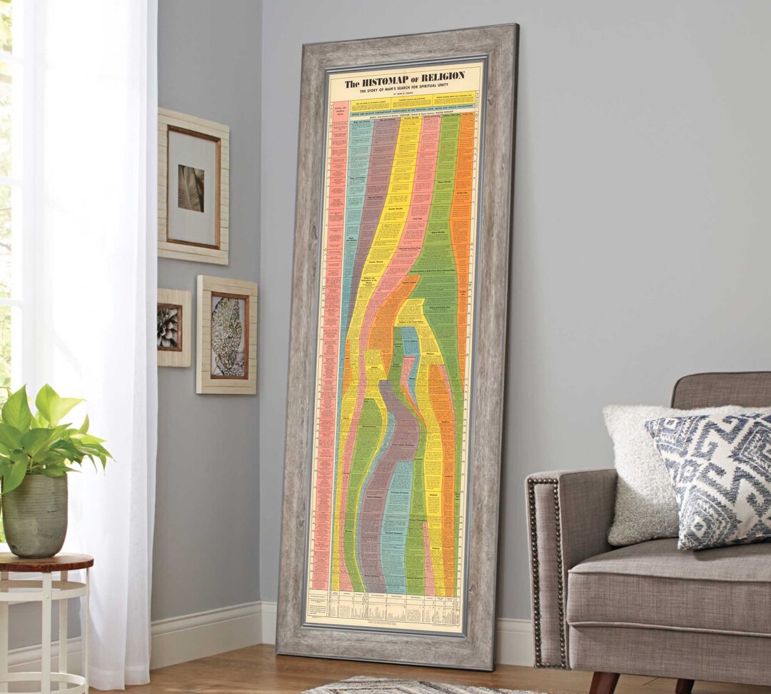 The Histomap of Religion, Time Chart of World Religions, Religion Wall ...