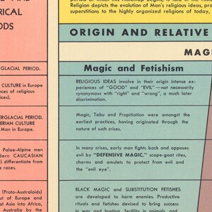 The Histomap of Religion, Time Chart of World Religions, Religion Wall ...
