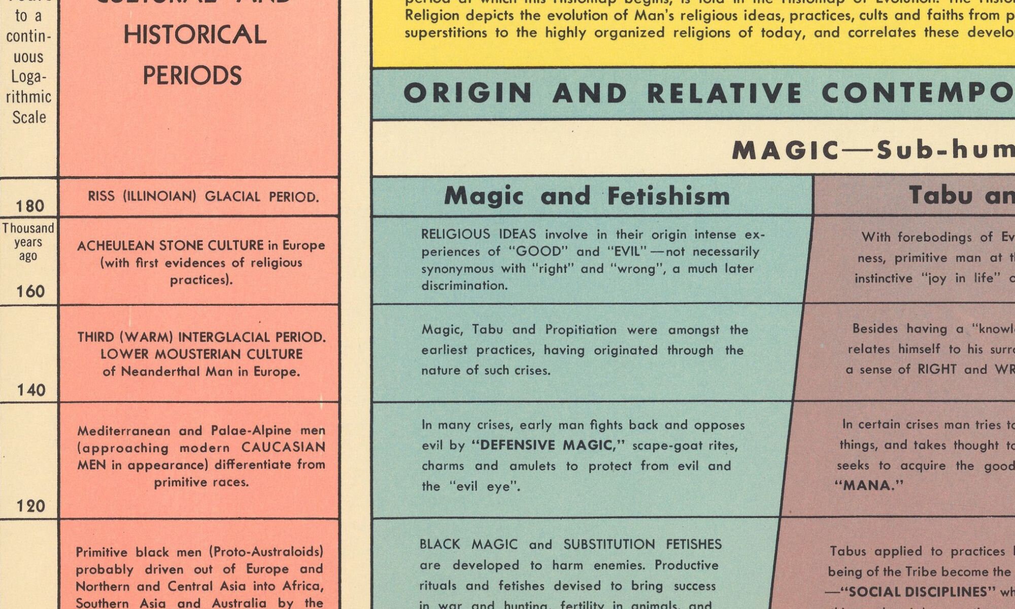 The Histomap of Religion, Time Chart of World Religions, Religion Wall ...