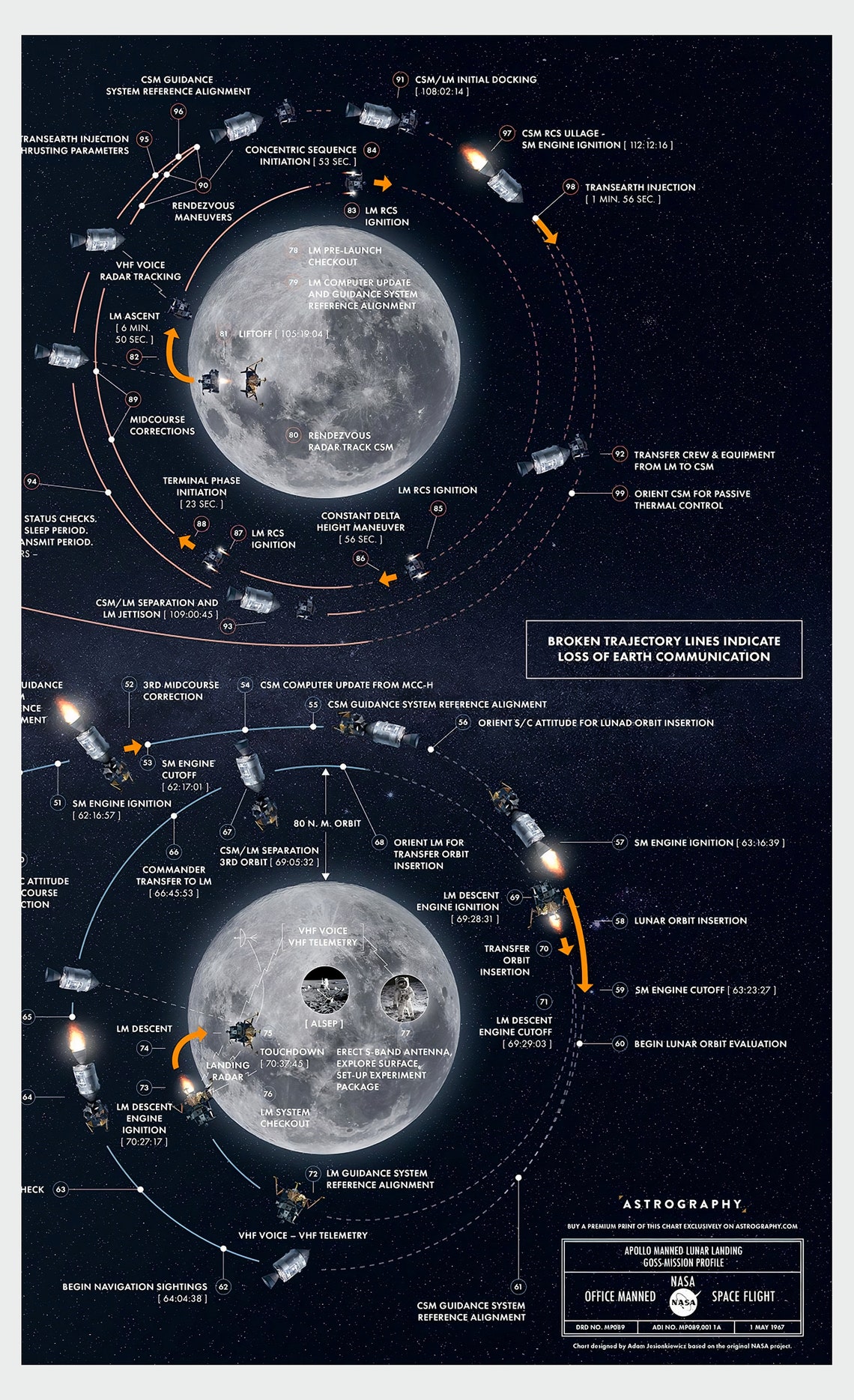 NASA Flight Plan, Apollo Manned Lunar Landing, Lunar Mission Flight ...
