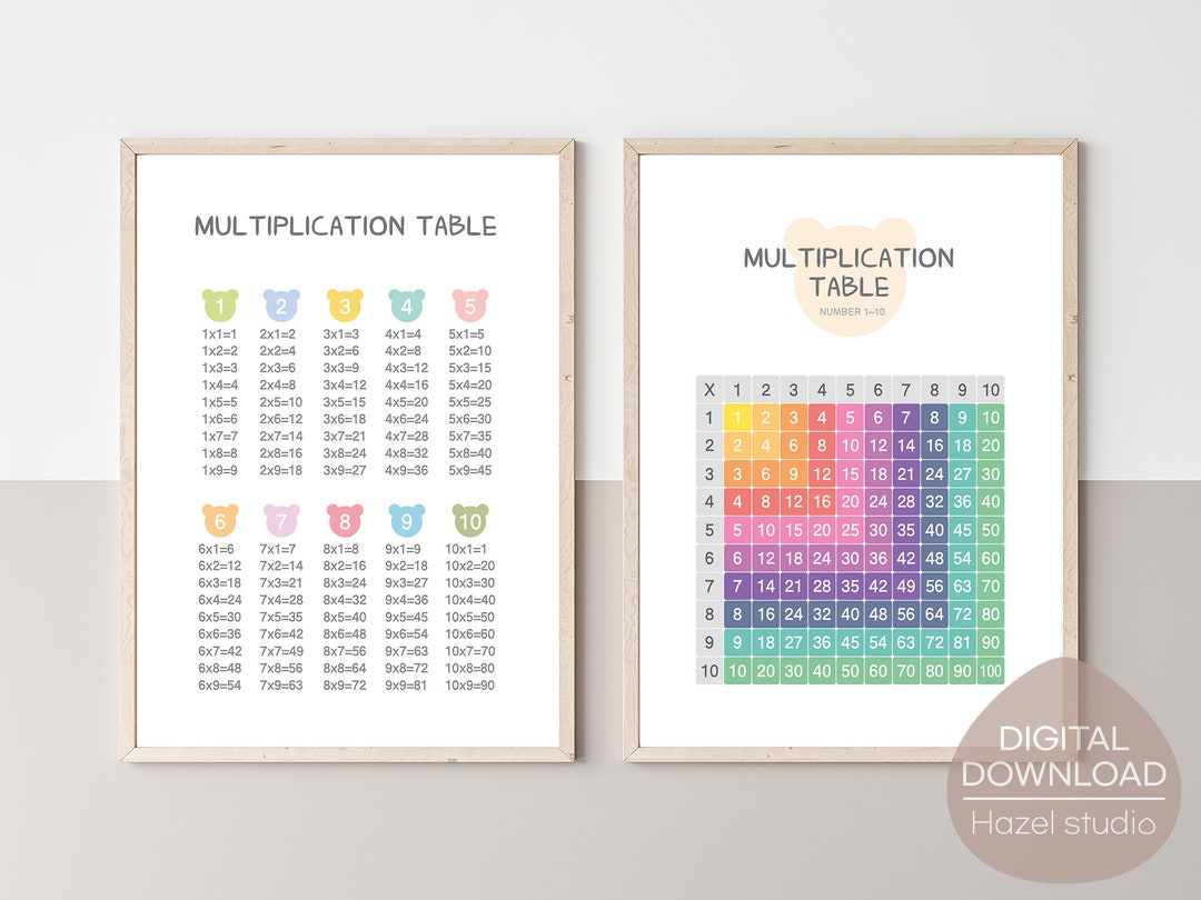 Multiplication Table Chart Set of 2: Math Education Posters (digital ...