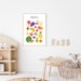 Fruits Poster, Learning Posters, Montessori Homeschool Decor, Preschool ...