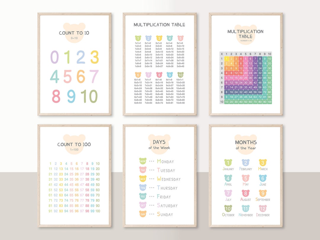 Set of 6 Classroom Multiplication Table Prints, Math Montessori ...