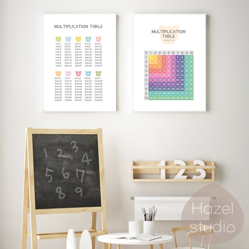 Multiplication Table Chart Set of 2 Math Education - Etsy