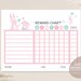 Bunny Reward Chart, Rabbit Sticker Behavior Chart, Weekly Kids Chore ...