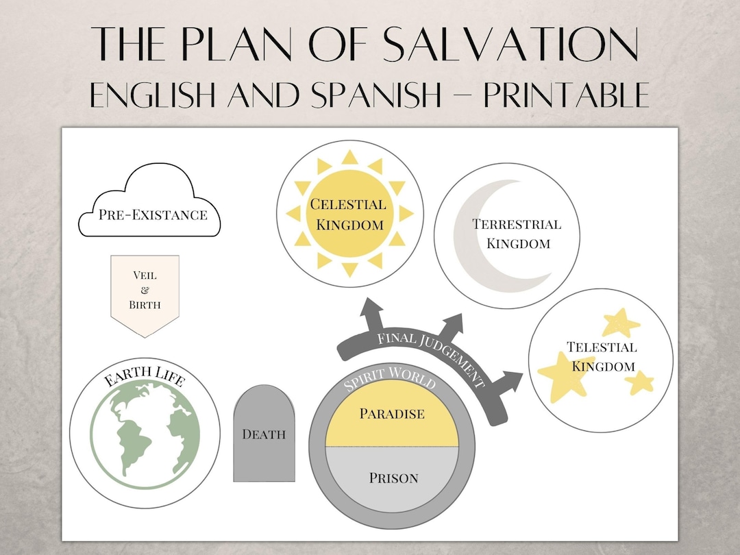The Plan of Salvation: English AND Spanish - Printable & Cut-out - Etsy