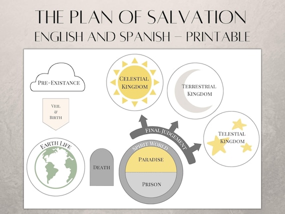 Printable Plan Of Salvation Chart The Four Stages Of Salvation Info