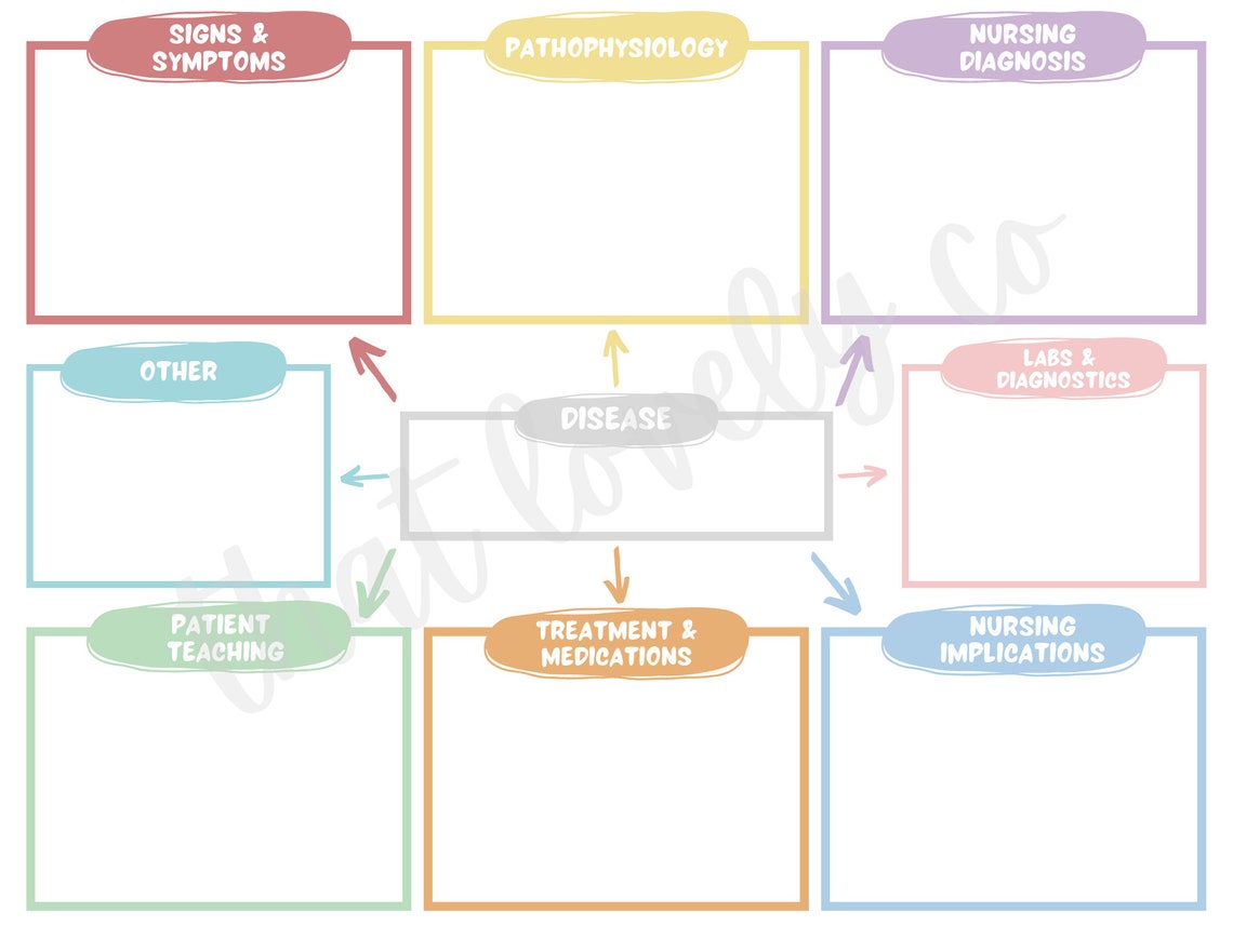 Nursing Concept Map With Blank Template Version - Etsy