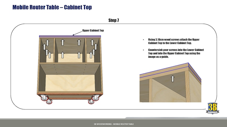 Mobile Router Table Metric Build Plans: DIY Woodworking Project ...