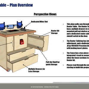 Mobile Router Table Metric Build Plans: DIY Woodworking Project ...