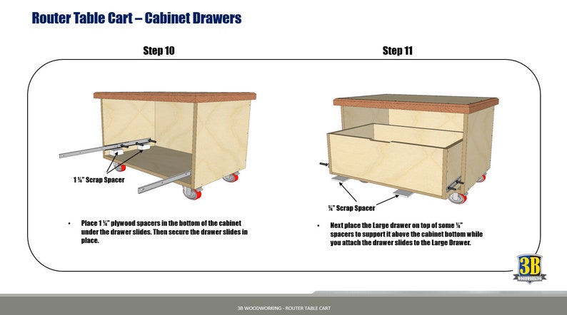 Router Table Cart Build Plans: DIY Woodworking Project (digital ...