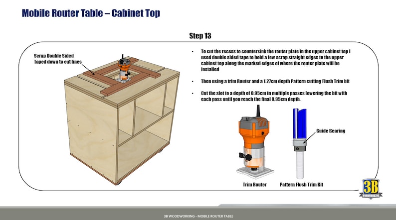 Mobile Router Table Metric Build Plans: DIY Woodworking Project ...