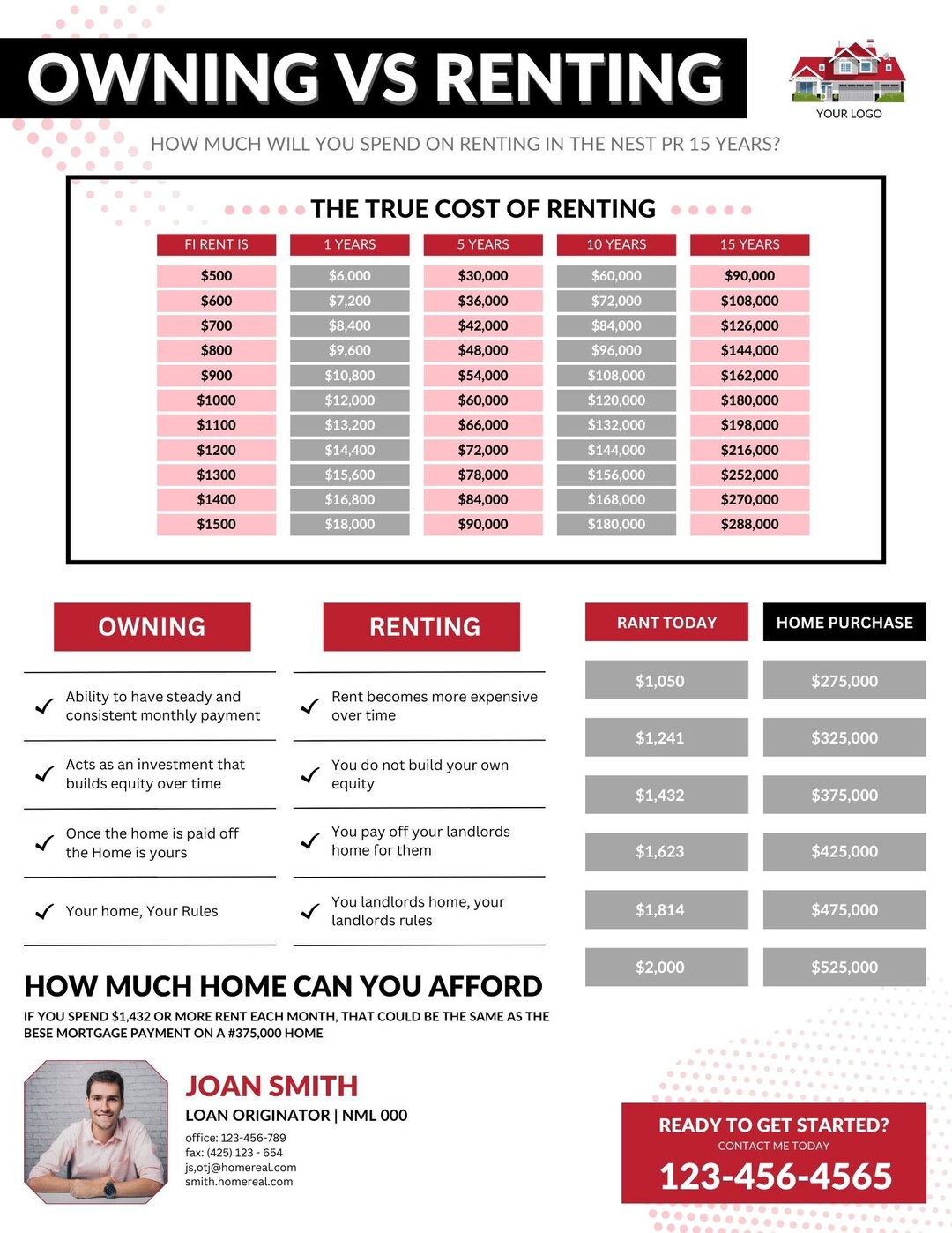 Powerful Red Rent Vs. Own Flyer Real Estate Handout Real Estate Print ...