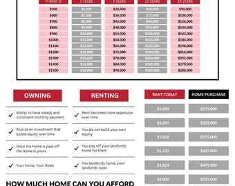 Renting Vs. Owning Flyer Real Estate Handout Real Estate Print Realtor ...