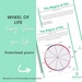 Wheel of Life- Bagua Map - Etsy