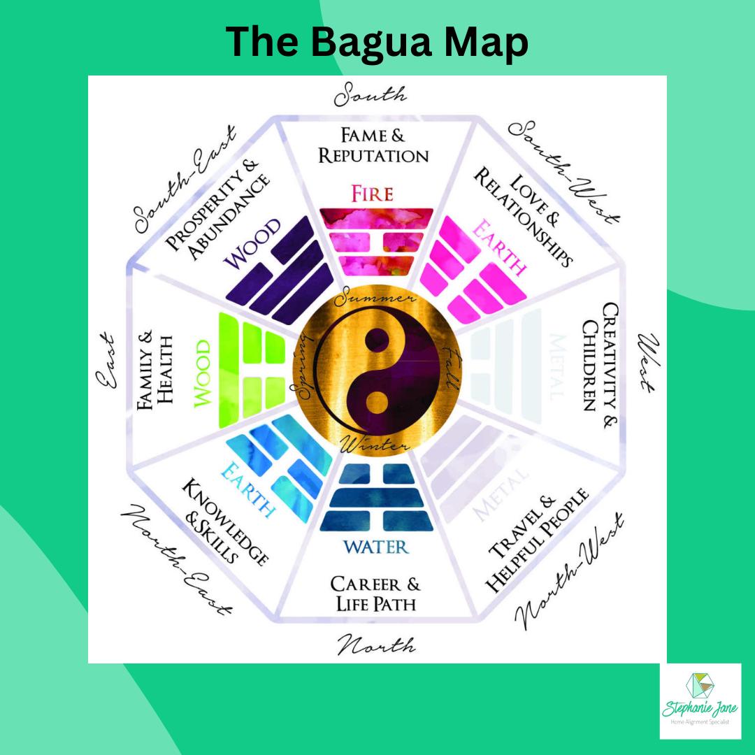 Wheel of Life- Bagua Map - Etsy