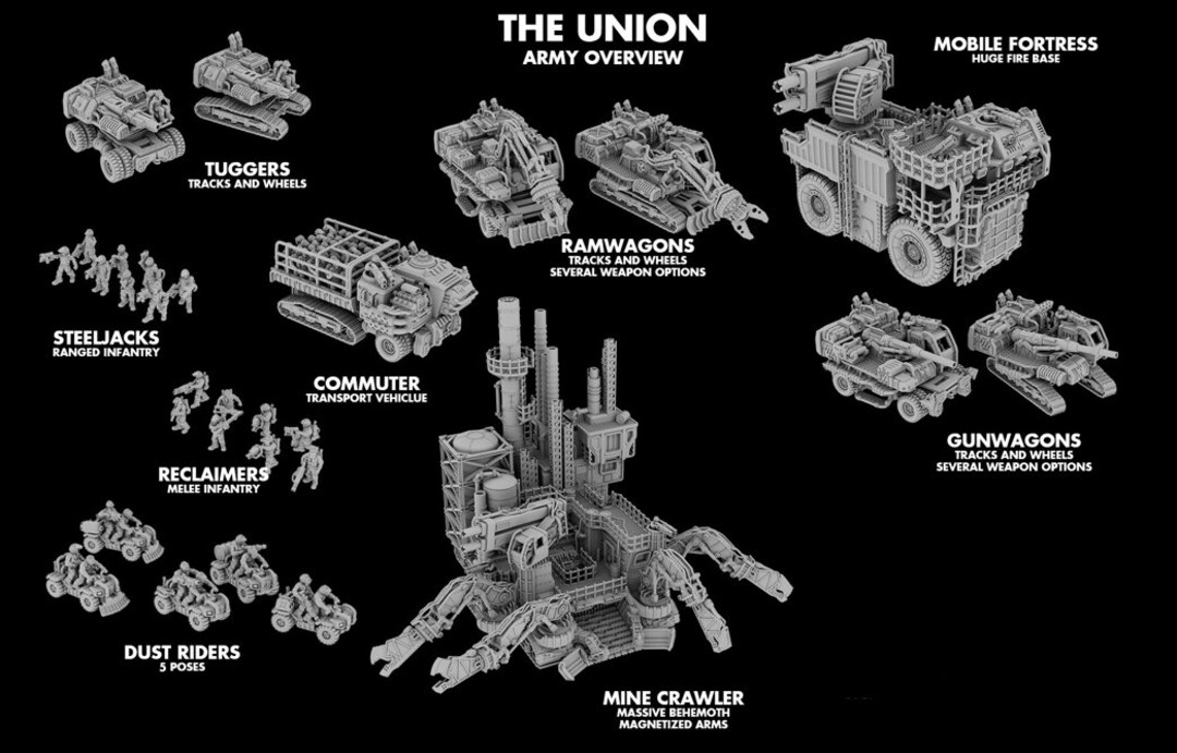 The Union Army Bundle 6mm Epic Resin Miniatures - Etsy
