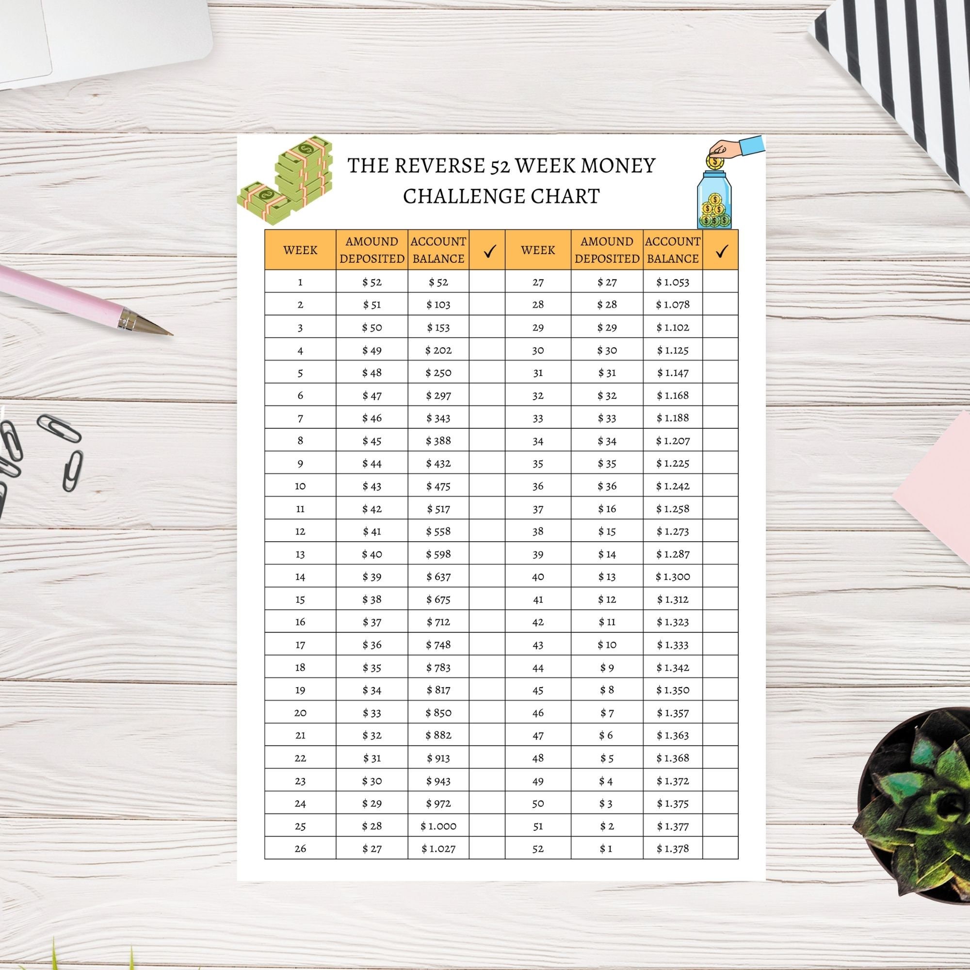 52 Week Money Saving Challenge Tracker Printable One Page Planner for 2 ...